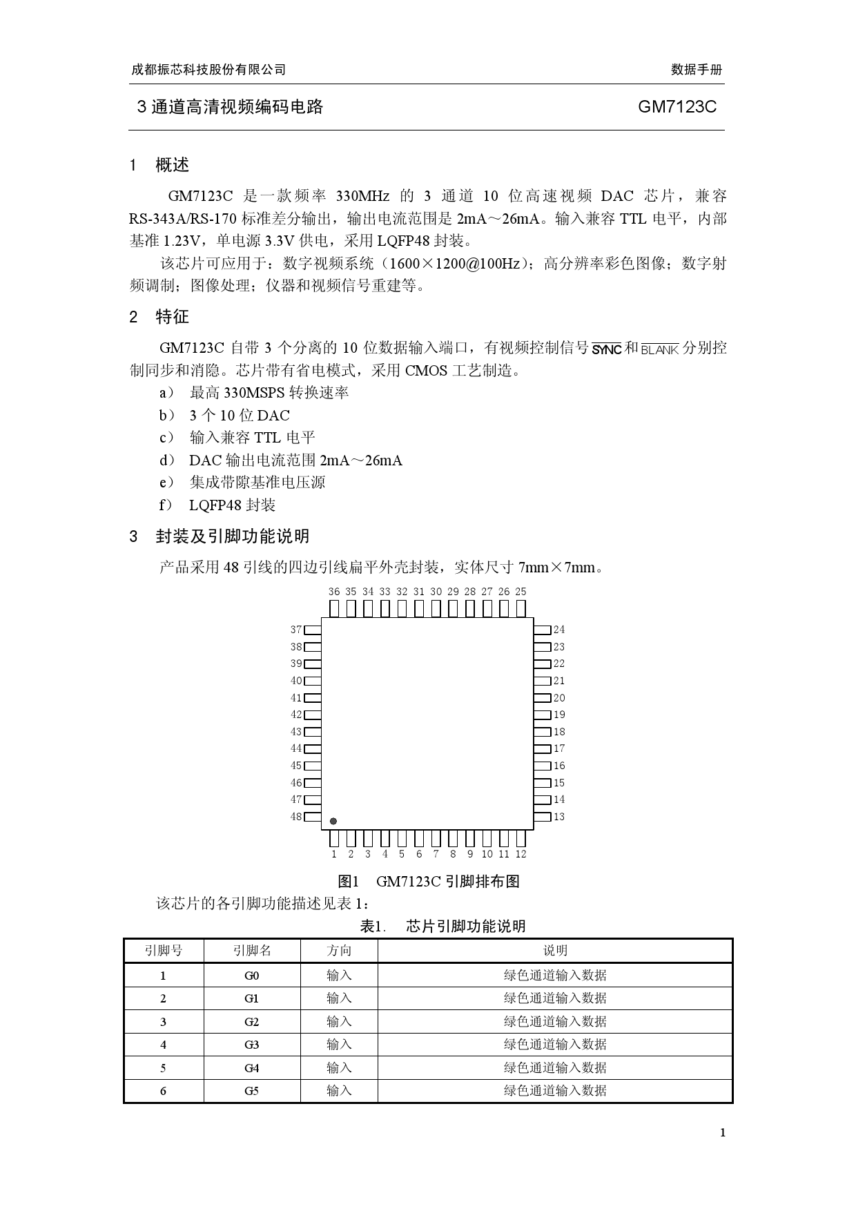 GM7123C_（CORPRO(成都振芯/国腾)）GM7123C中文资料_价格_PDF手册-立创电子商城