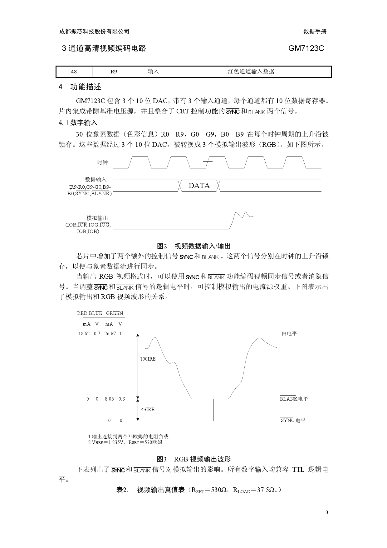 GM7123C_（CORPRO(成都振芯/国腾)）GM7123C中文资料_价格_PDF手册-立创电子商城