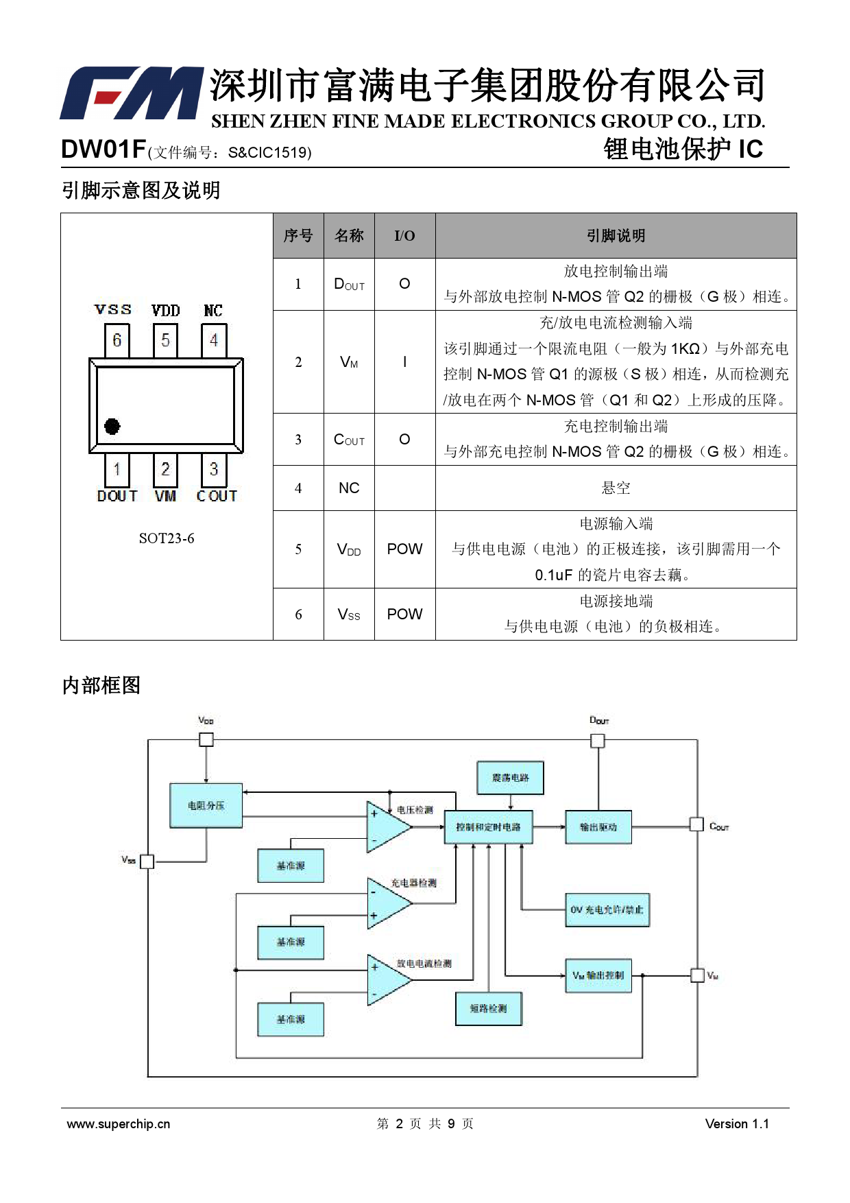 DW01FA_（FM富满）DW01FA中文资料_价格_PDF手册-立创电子商城