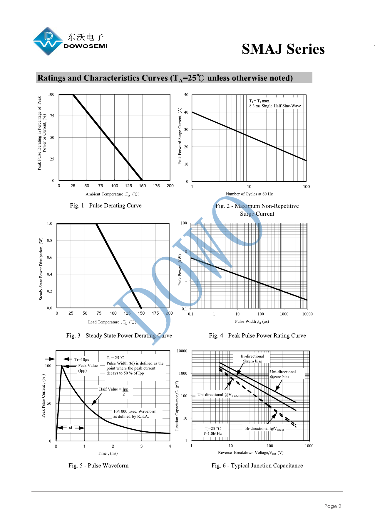 SMAJ12A_（DOWO(东沃)）SMAJ12A中文资料_价格_PDF手册-立创电子商城