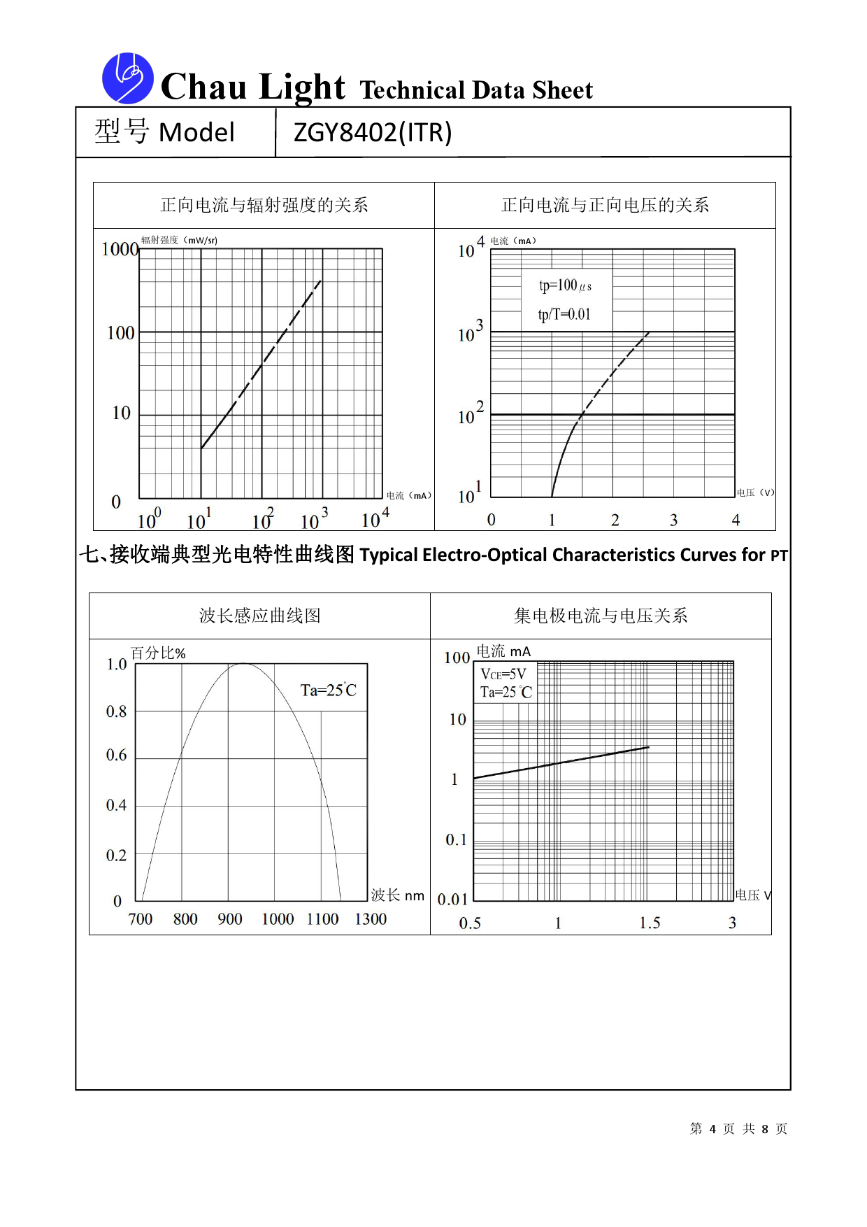 ZGY8402(ITR)_（Chau Light(洲光源)）ZGY8402(ITR)中文资料_价格_PDF手册-立创电子商城