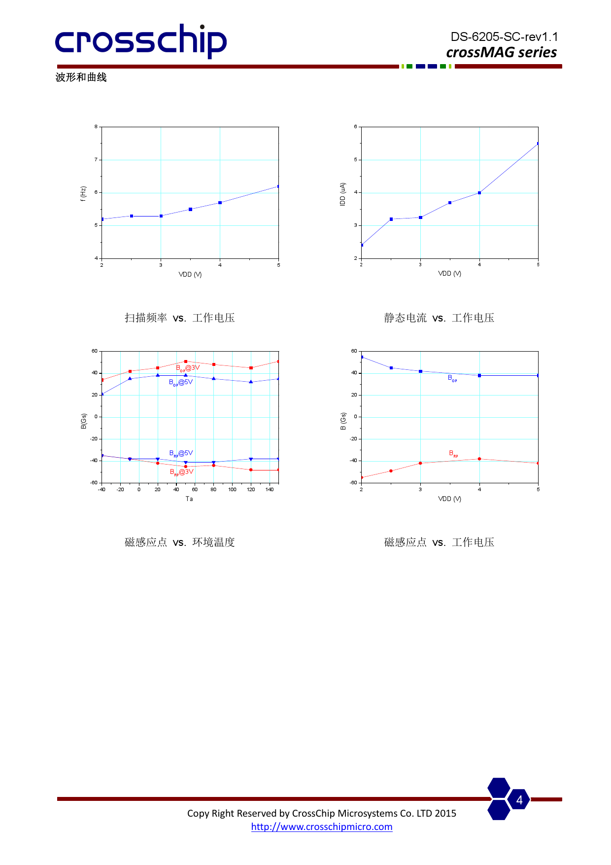 CC6205ST_（CrossChip(成都芯进)）CC6205ST中文资料_价格_PDF手册-立创电子商城