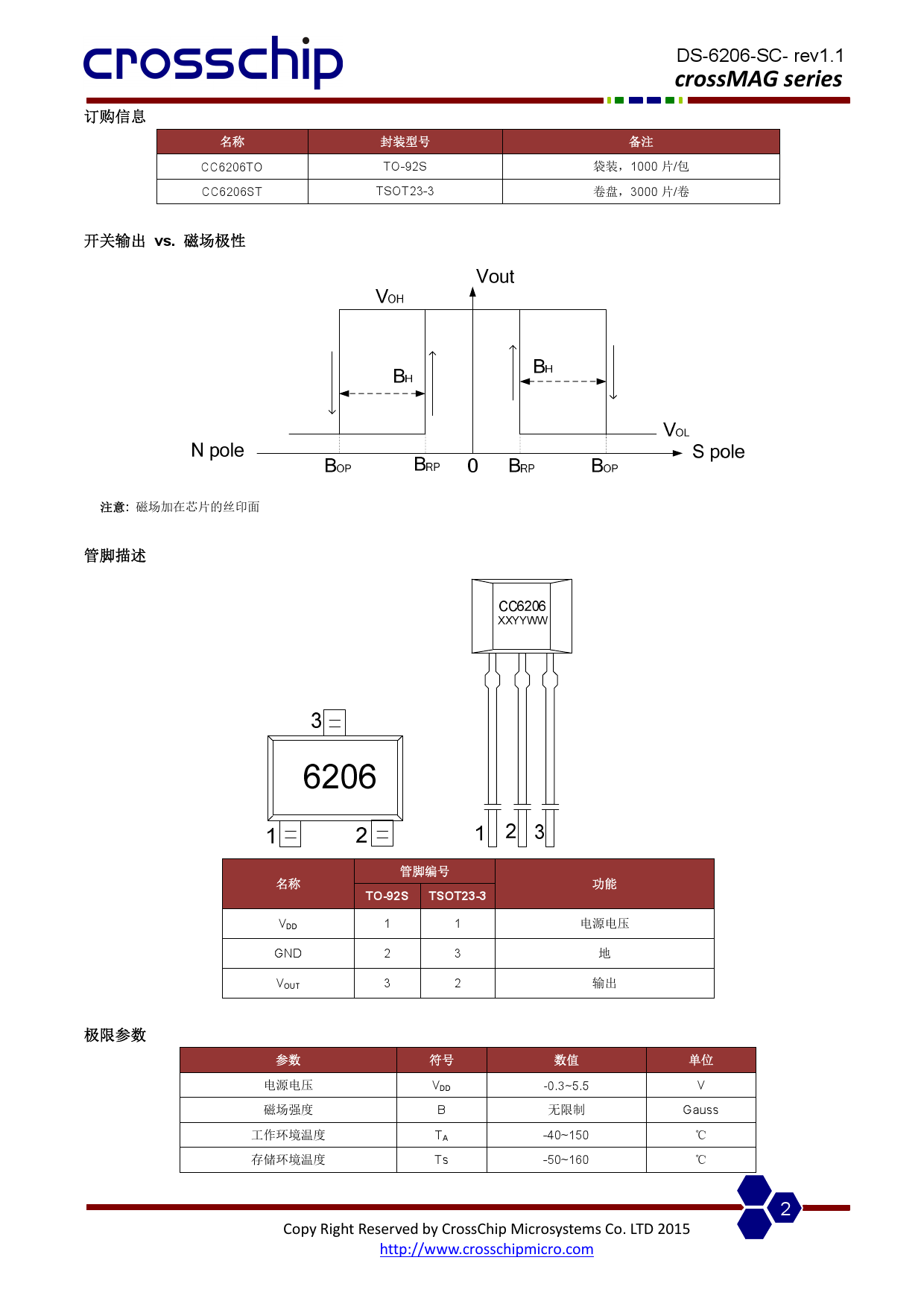 CC6206ST_（CrossChip(成都芯进)）CC6206ST中文资料_价格_PDF手册-立创电子商城