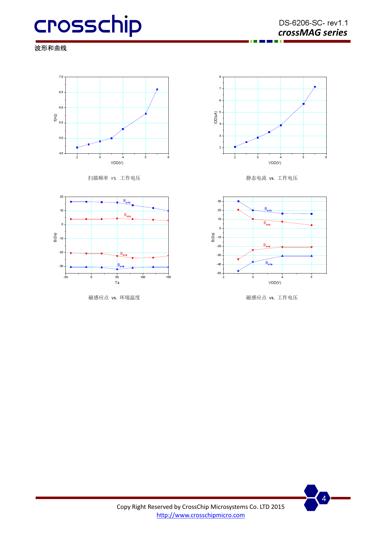 CC6206ST_（CrossChip(成都芯进)）CC6206ST中文资料_价格_PDF手册-立创电子商城