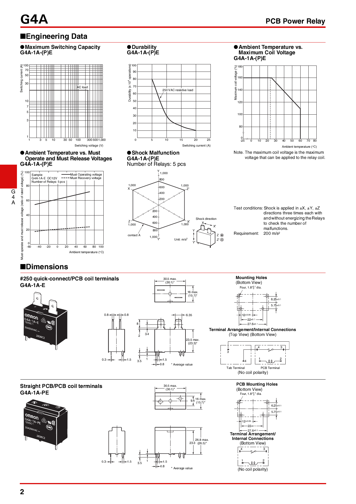 G4A-1A-PE DC24_（OMRON(欧姆龙)）G4A-1A-PE DC24中文资料_价格_PDF手册-立创电子商城
