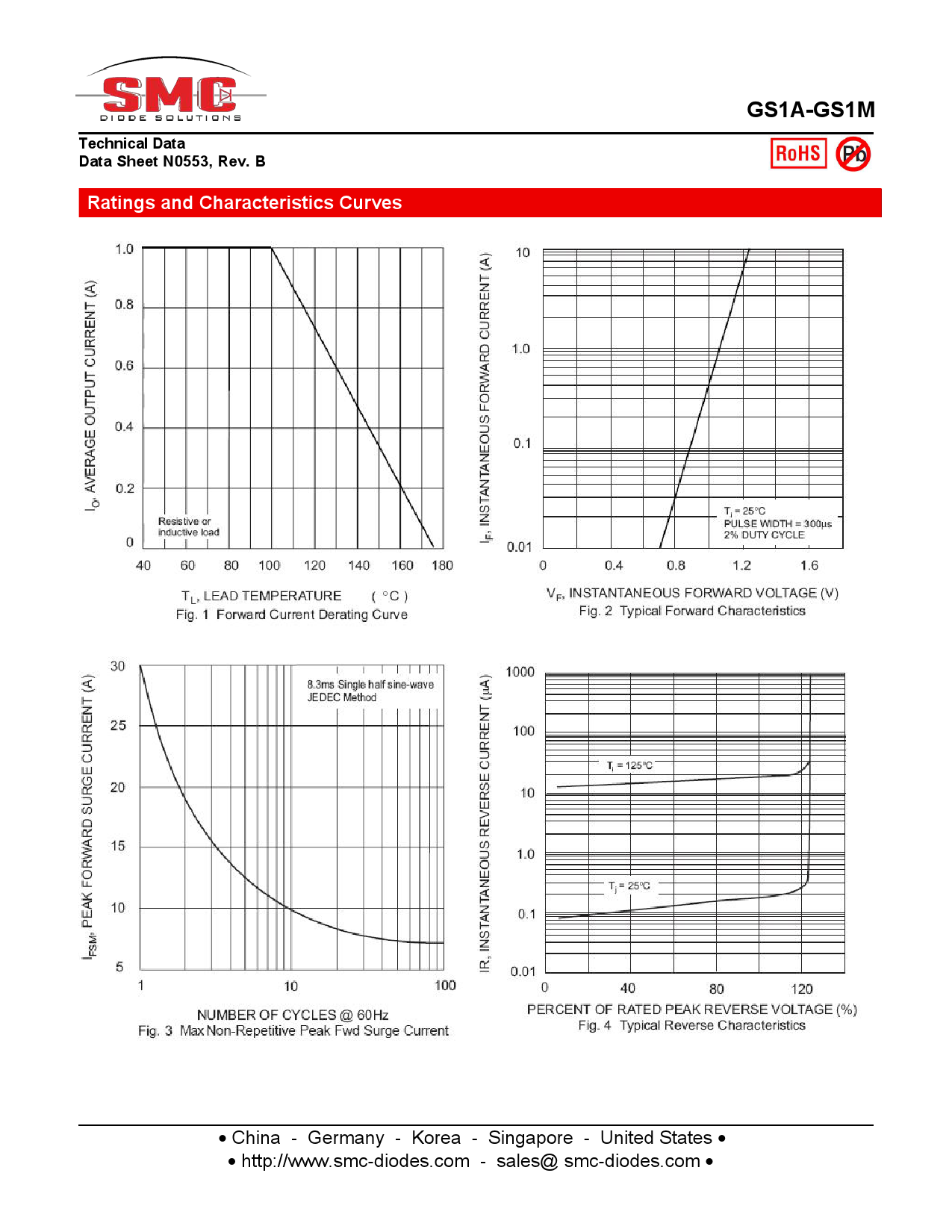 GS1M_（SMC(桑德斯)）GS1M中文资料_价格_PDF手册-立创电子商城