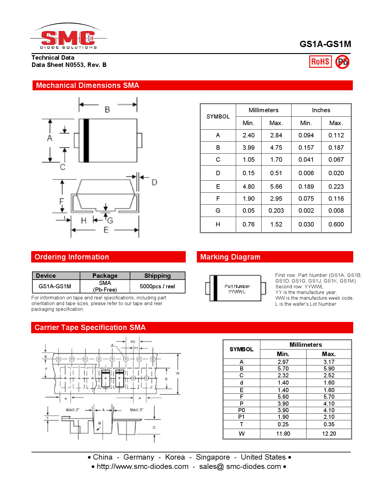 GS1M_（SMC(桑德斯)）GS1M中文资料_价格_PDF手册-立创电子商城