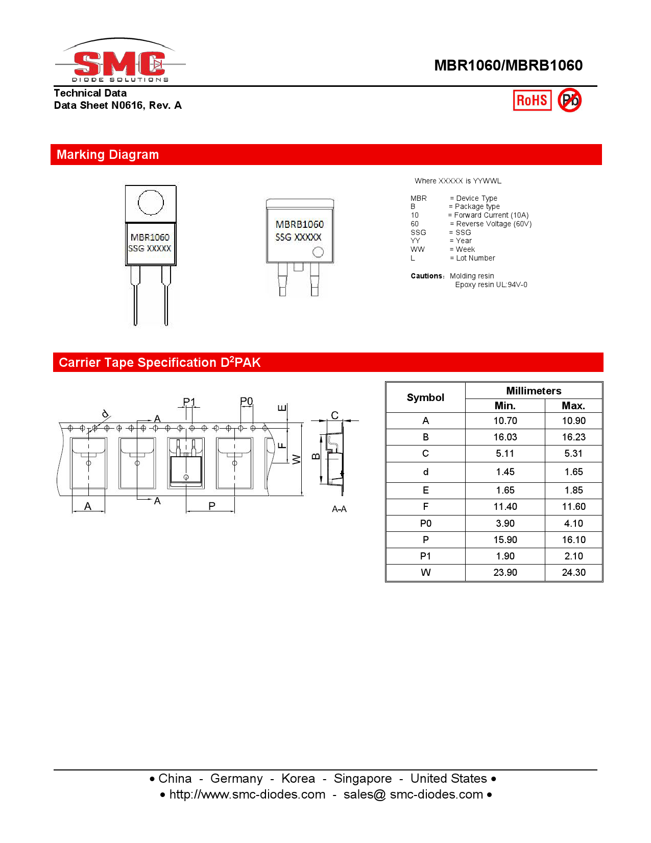 MBR1060_（SMC(桑德斯)）MBR1060中文资料_价格_PDF手册-立创电子商城