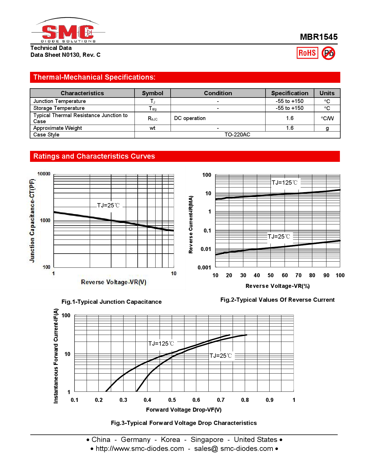 MBR1545_（SMC(桑德斯)）MBR1545中文资料_价格_PDF手册-立创电子商城
