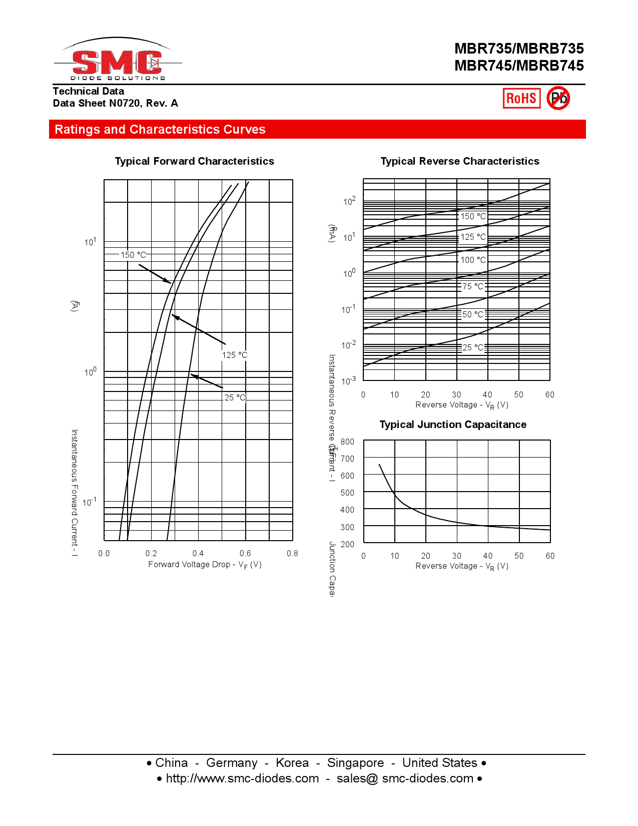 MBR745_（SMC(桑德斯)）MBR745中文资料_价格_PDF手册-立创电子商城
