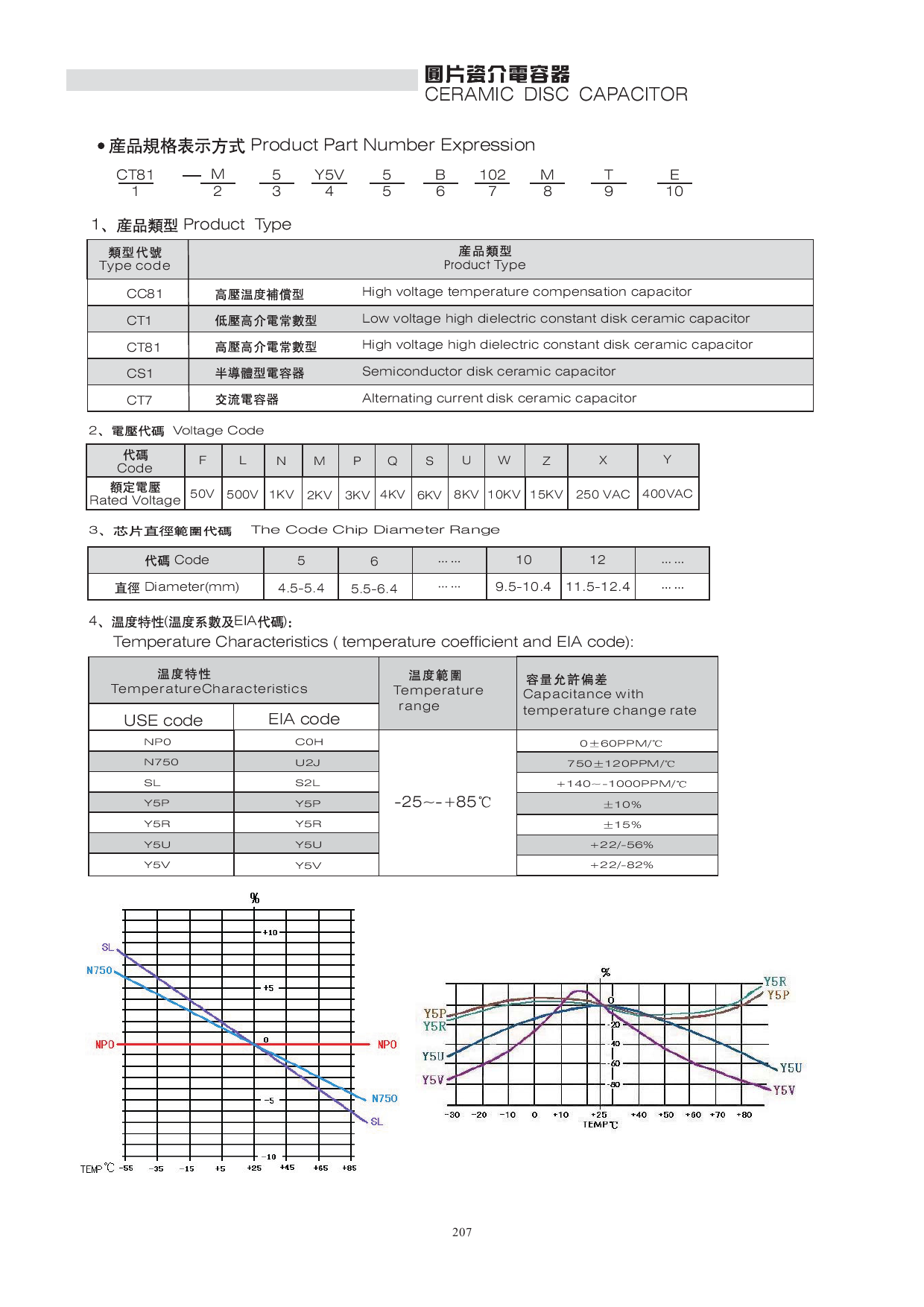 CT7-Y12Y5V0E472MSE_（FH(风华)）CT7-Y12Y5V0E472MSE中文资料_价格_PDF手册-立创电子商城
