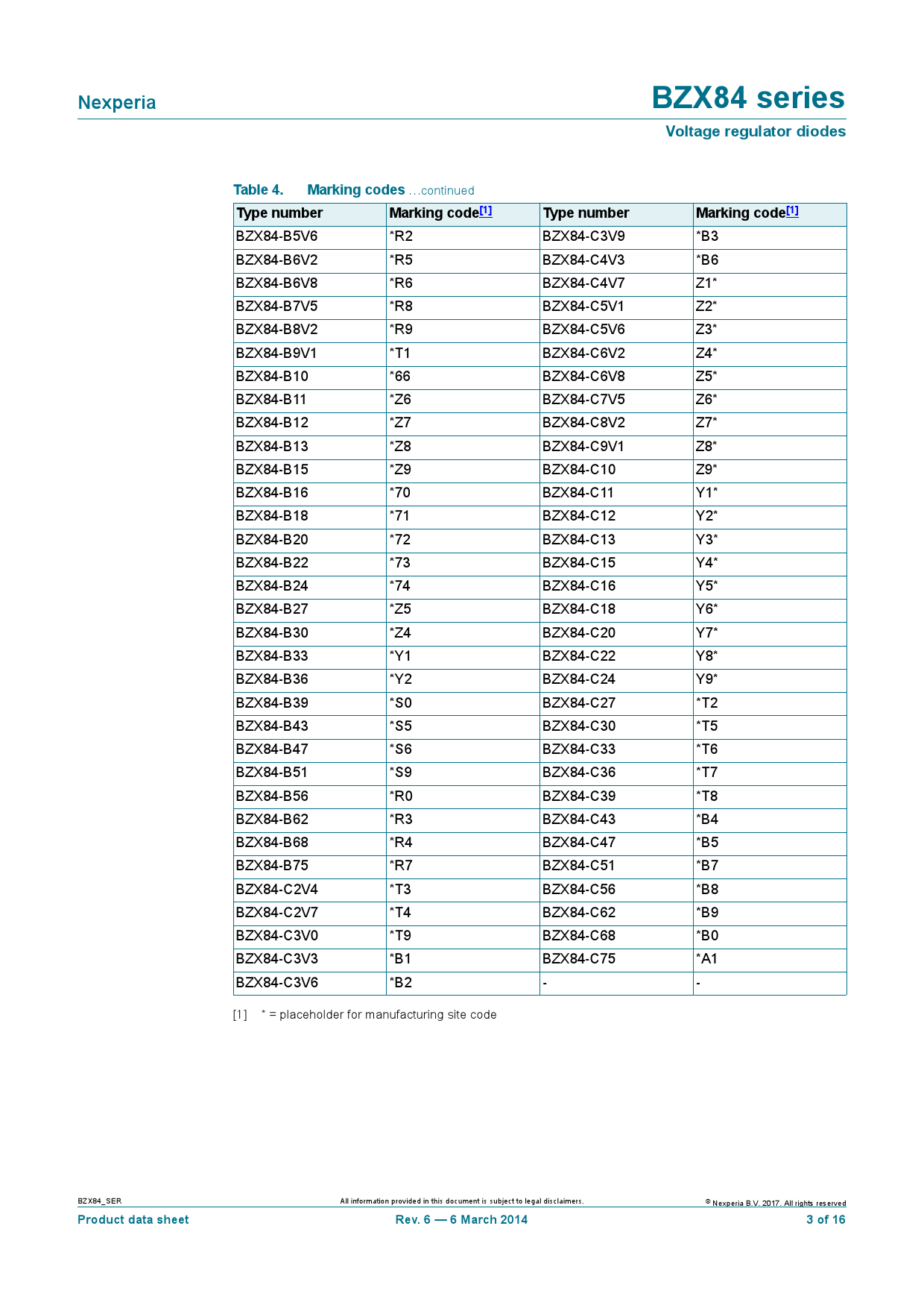 BZX84-B13,215_（Nexperia(安世)）BZX84-B13,215中文资料_价格_PDF手册-立创电子商城