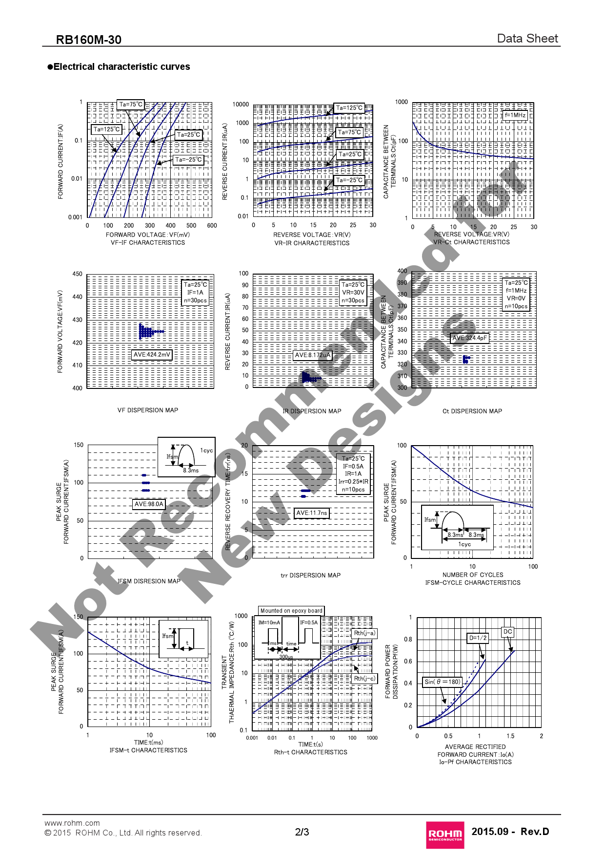 RB160M-30TR_（ROHM(罗姆)）RB160M-30TR中文资料_价格_PDF手册-立创电子商城