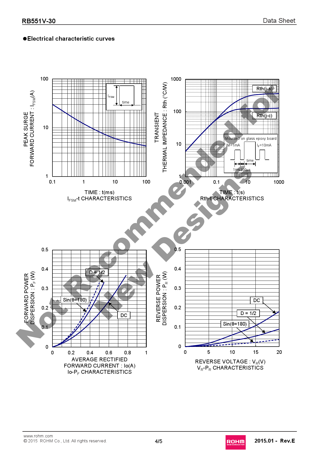 RB551V-30TE-17_（ROHM(罗姆)）RB551V-30TE-17中文资料_价格_PDF手册-立创电子商城
