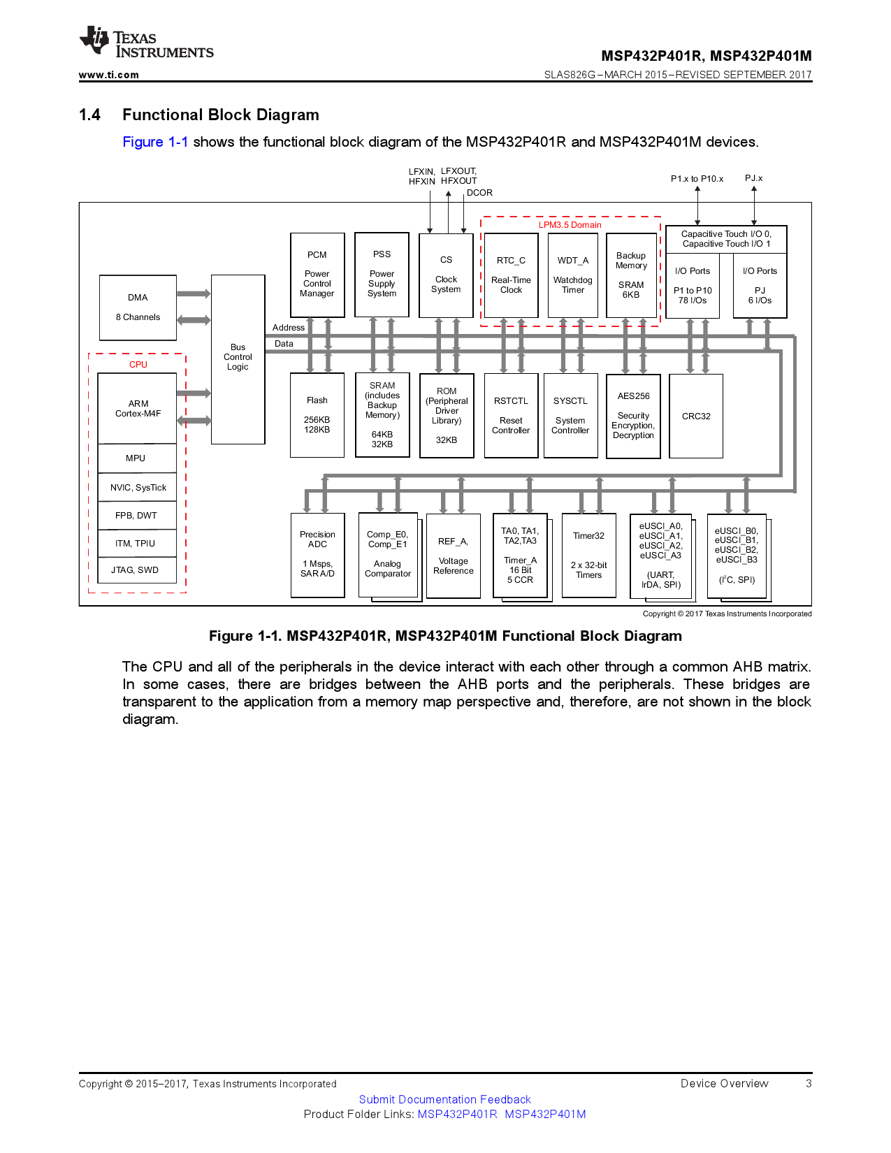 MSP432P401RIPZR_（TI(德州仪器)）MSP432P401RIPZR中文资料_价格_PDF手册-立创电子商城