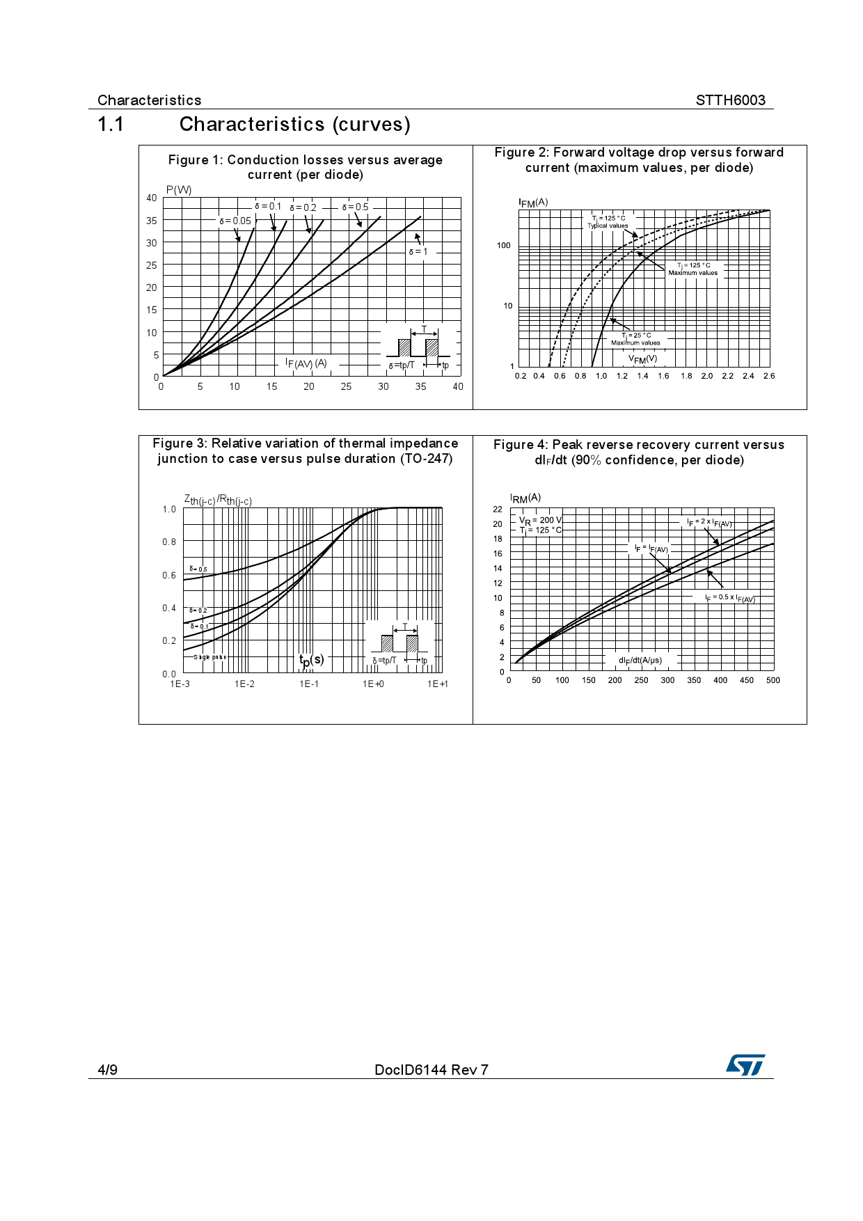 STTH6003CW_（ST(意法半导体)）STTH6003CW中文资料_价格_PDF手册-立创电子商城