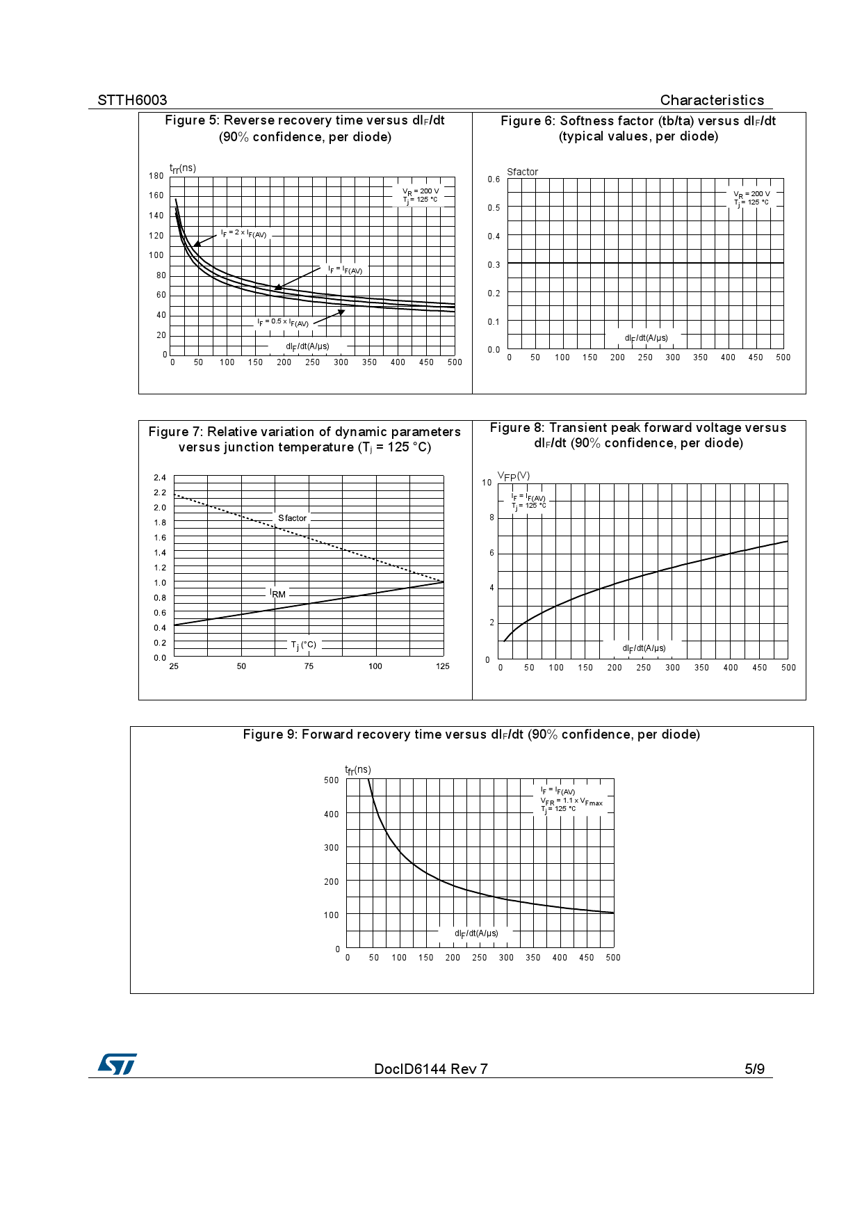 STTH6003CW_（ST(意法半导体)）STTH6003CW中文资料_价格_PDF手册-立创电子商城