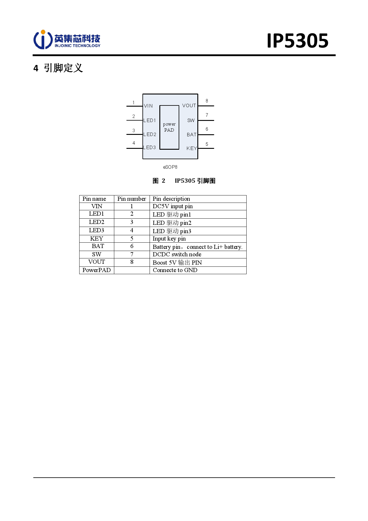IP5305_（INJOINIC(英集芯)）IP5305中文资料_价格_PDF手册-立创电子商城