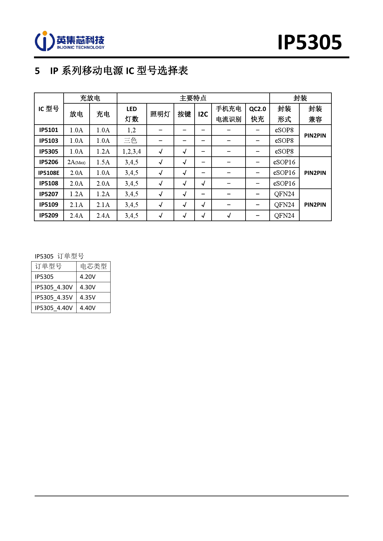 IP5305_（INJOINIC(英集芯)）IP5305中文资料_价格_PDF手册-立创电子商城