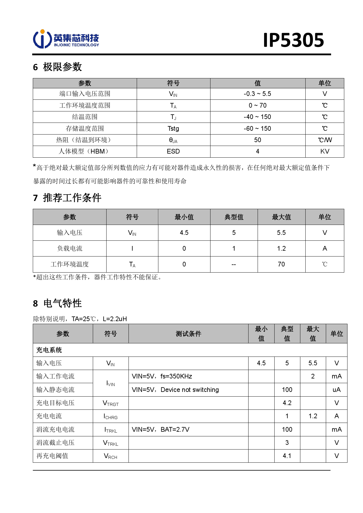 IP5305_（INJOINIC(英集芯)）IP5305中文资料_价格_PDF手册-立创电子商城