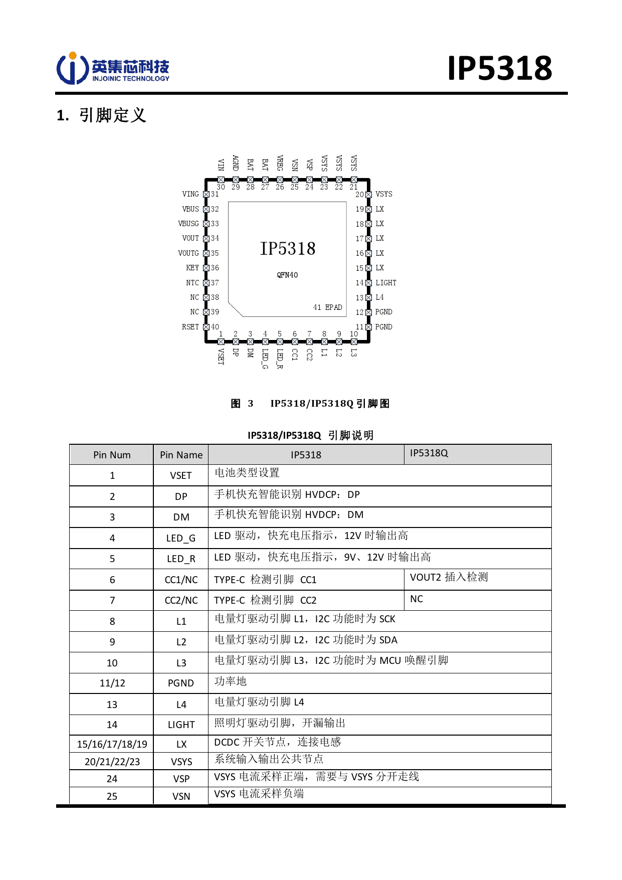 IP5318_（INJOINIC(英集芯)）IP5318中文资料_价格_PDF手册-立创电子商城
