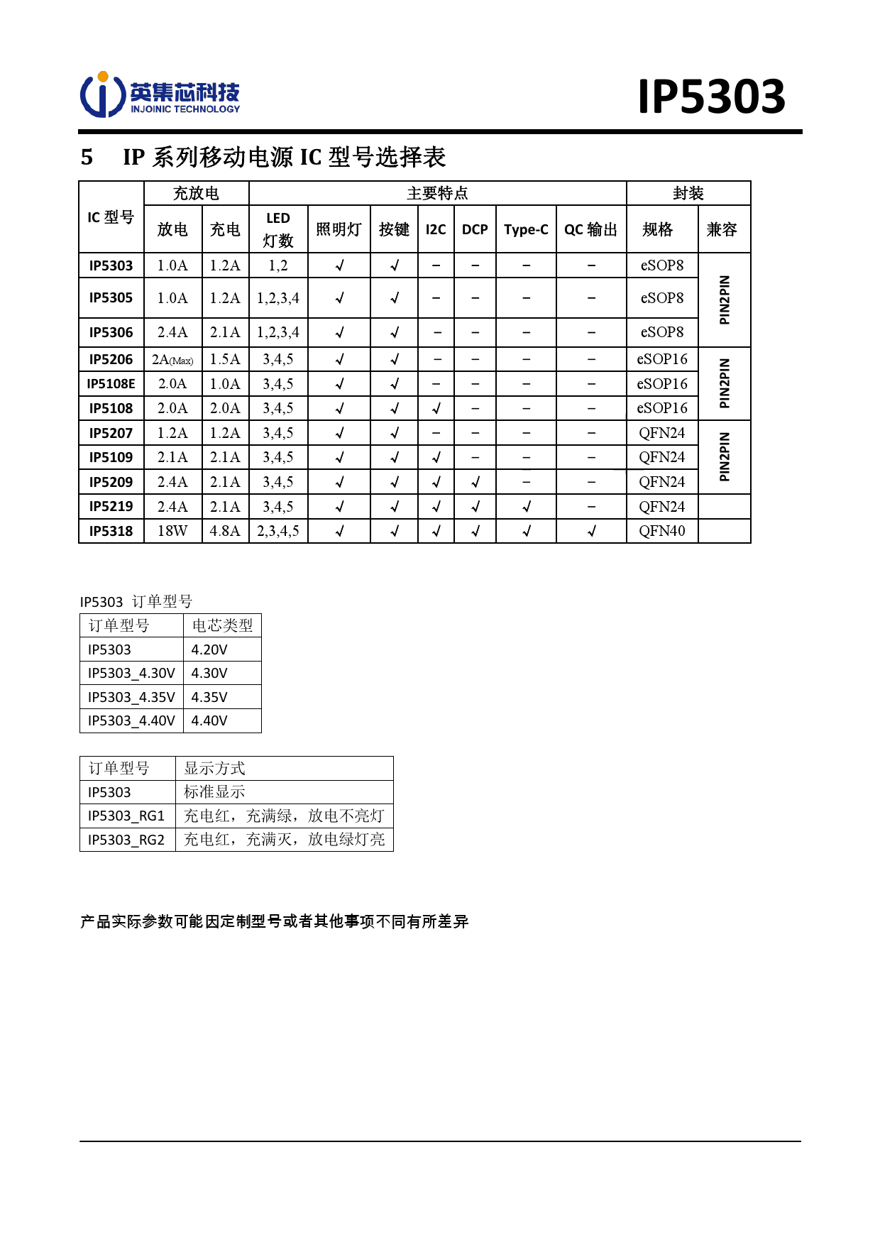 IP5303_（INJOINIC(英集芯)）IP5303中文资料_价格_PDF手册-立创电子商城