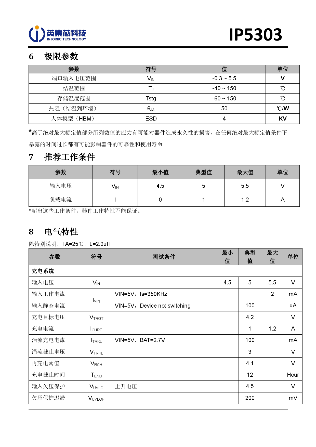 IP5303_（INJOINIC(英集芯)）IP5303中文资料_价格_PDF手册-立创电子商城