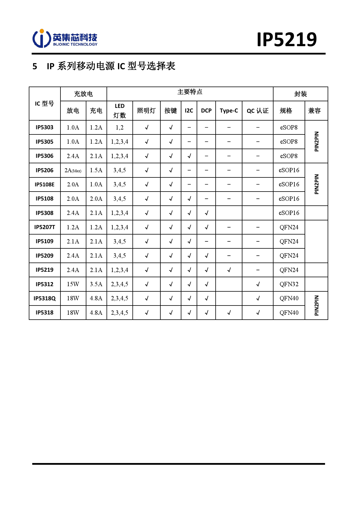 IP5219_（INJOINIC(英集芯)）IP5219中文资料_价格_PDF手册-立创电子商城
