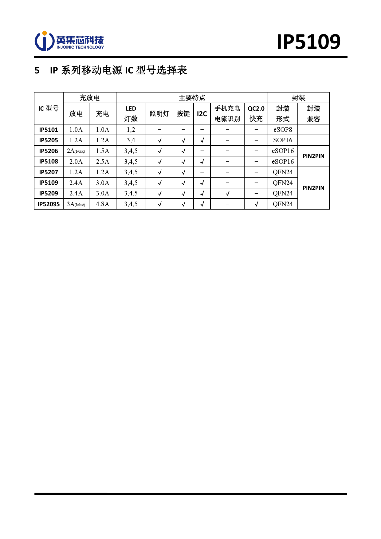 IP5109_（INJOINIC(英集芯)）IP5109中文资料_价格_PDF手册-立创电子商城