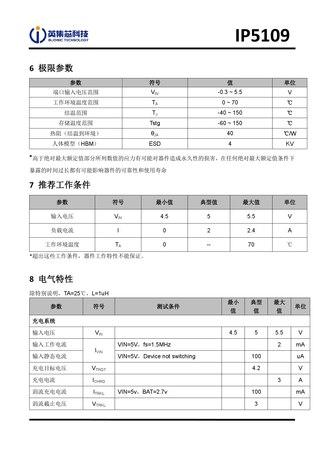 IP5109_（INJOINIC(英集芯)）IP5109中文资料_价格_PDF手册-立创电子商城