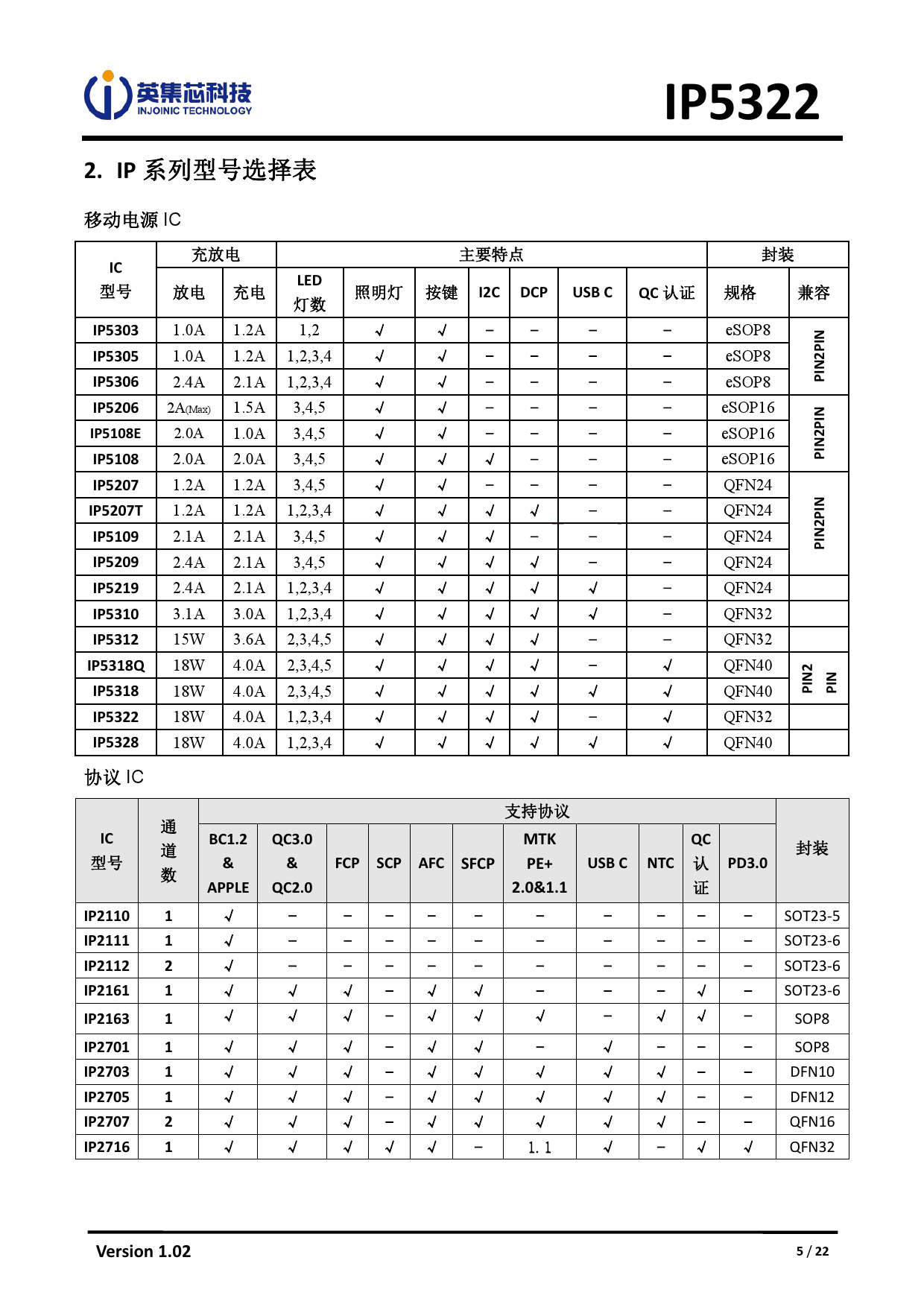 IP5322_（INJOINIC(英集芯)）IP5322中文资料_价格_PDF手册-立创电子商城