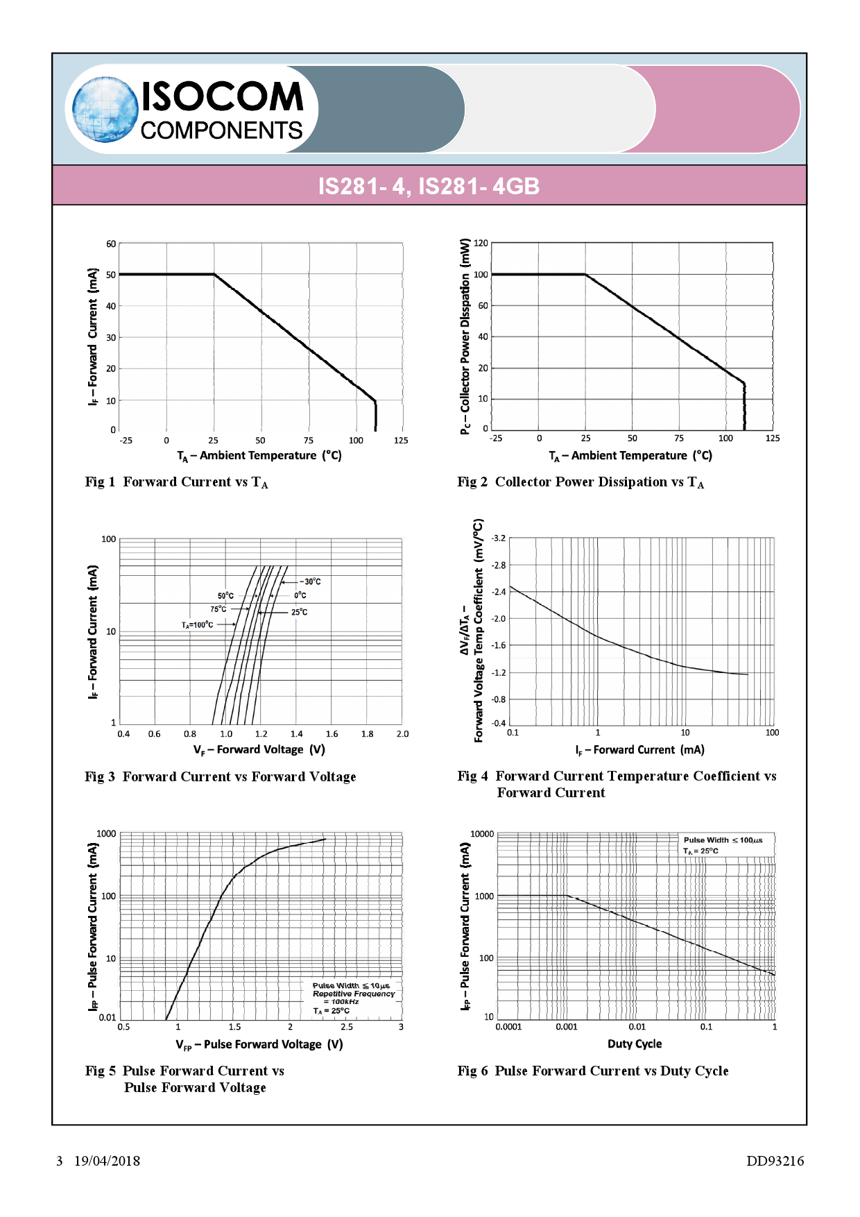 IS281-4GB_（ISOCOM(英国安数光)）IS281-4GB中文资料_价格_PDF手册-立创电子商城