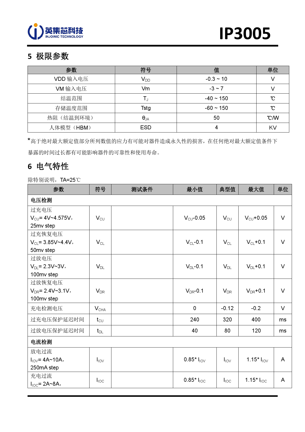 IP3005A_（INJOINIC(英集芯)）IP3005A中文资料_价格_PDF手册-立创电子商城