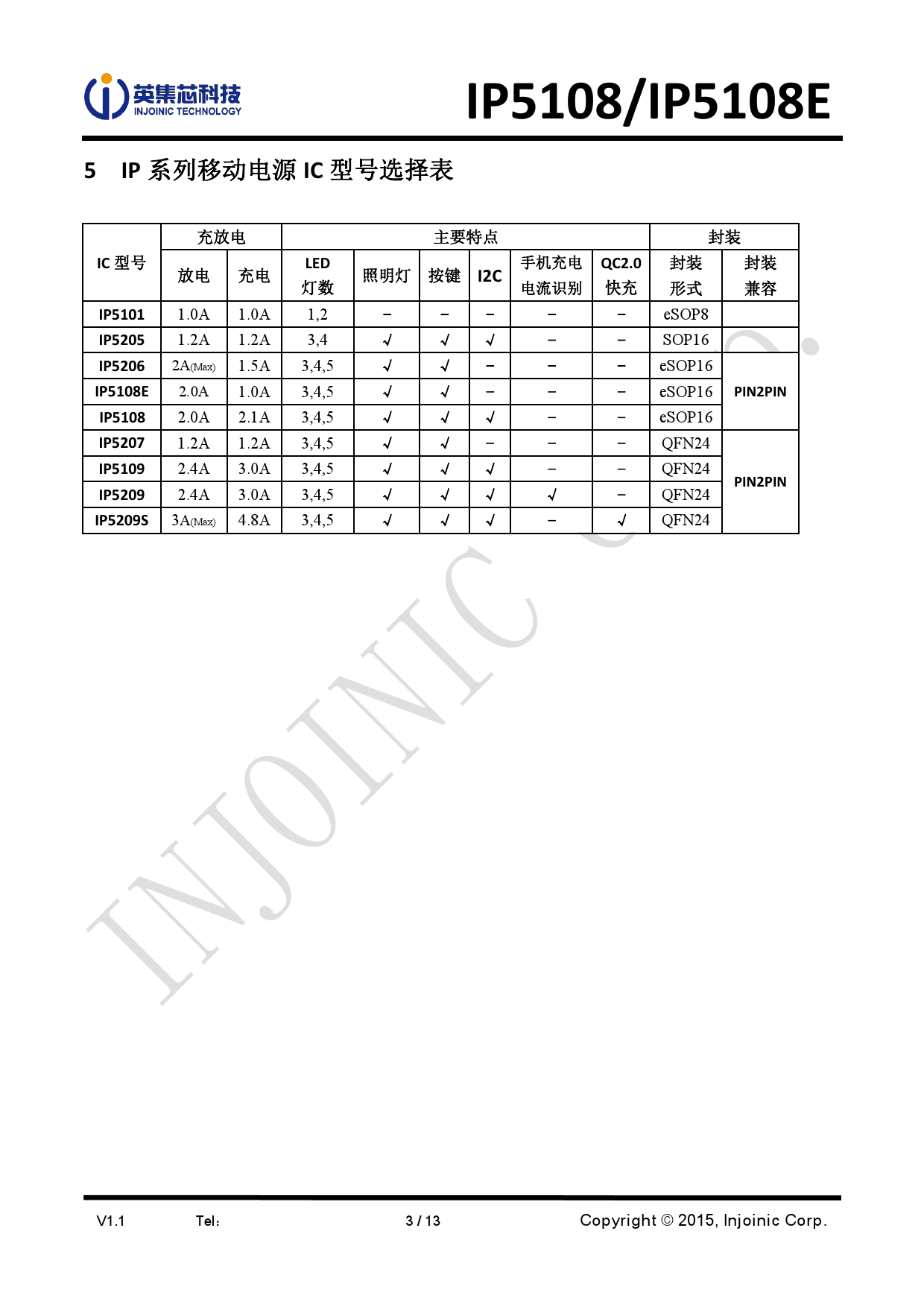 IP5108E_（INJOINIC(英集芯)）IP5108E中文资料_价格_PDF手册-立创电子商城
