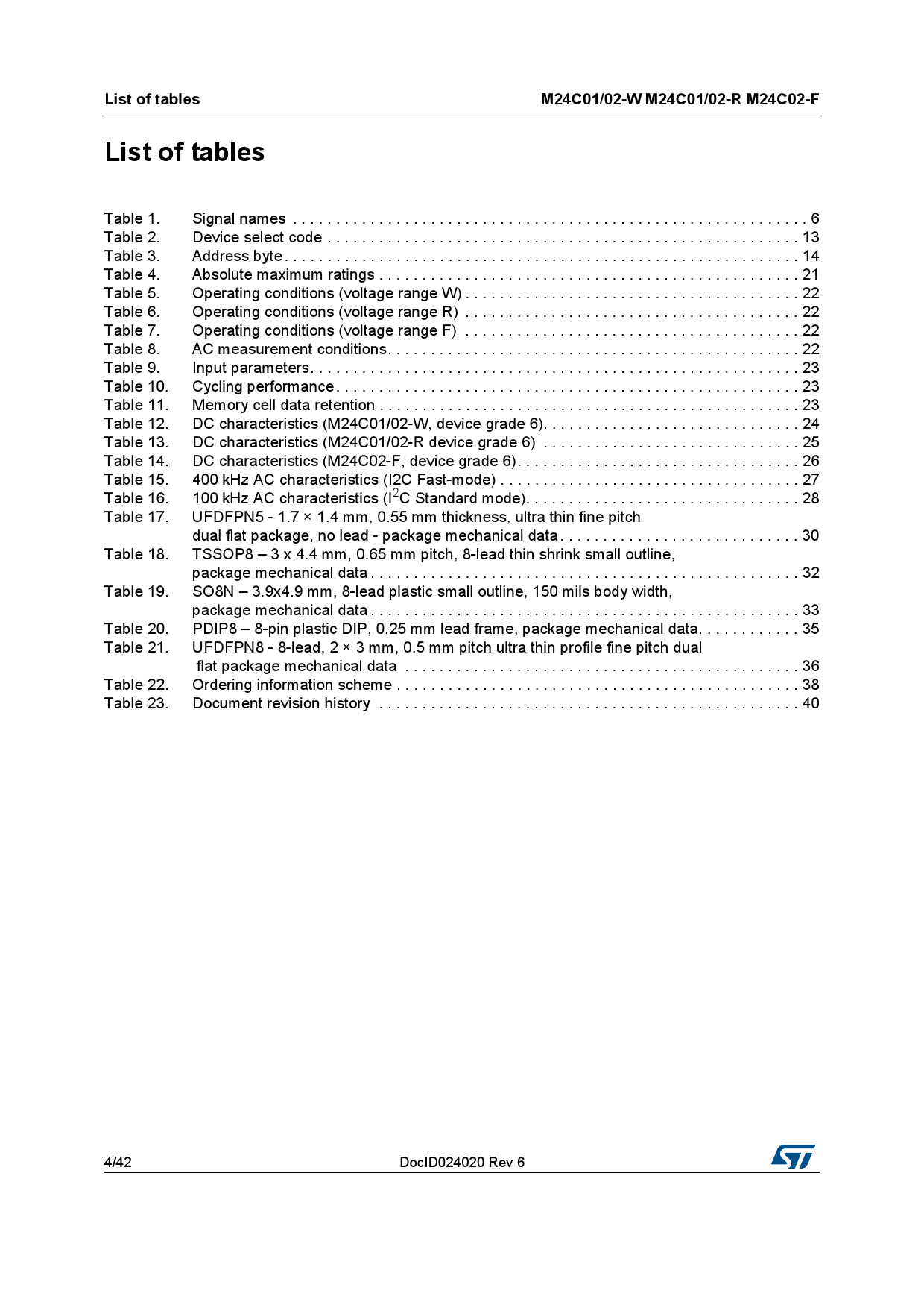 M24C02-RMC6TG_（ST(意法半导体)）M24C02-RMC6TG中文资料_价格_PDF手册-立创电子商城