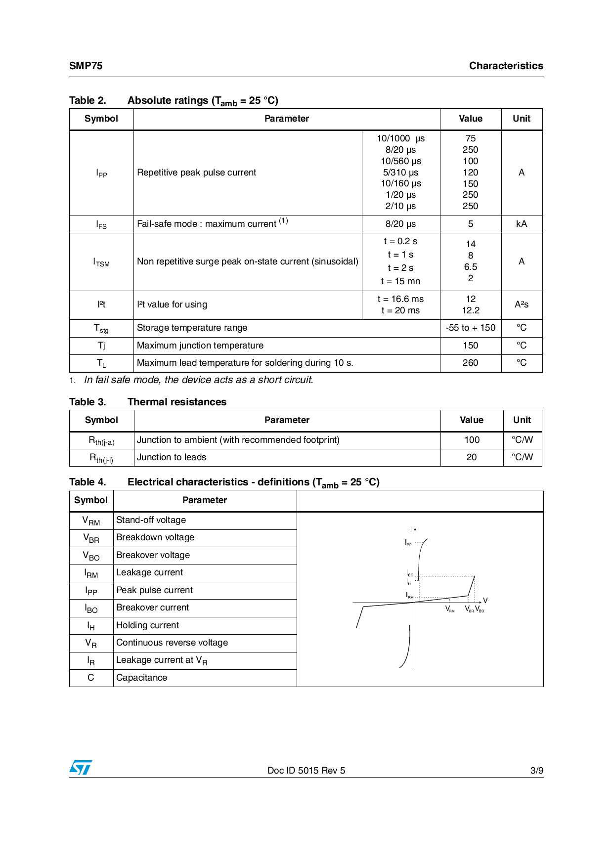 SMP75-8_（ST(意法半导体)）SMP75-8中文资料_价格_PDF手册-立创电子商城