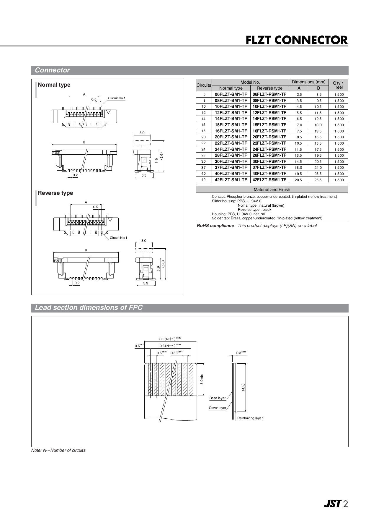 14FLZT-SM1-TF(H)(LF)(SN)_（JST）14FLZT-SM1-TF(H)(LF)(SN)中文资料_价格_PDF手册-立创电子商城