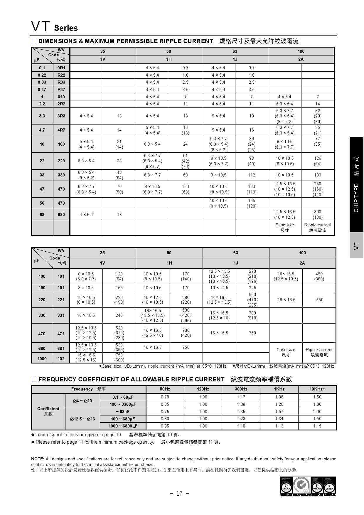 VT2A100M-CRE54_（VT(首科)）VT2A100M-CRE54中文资料_价格_PDF手册-立创电子商城