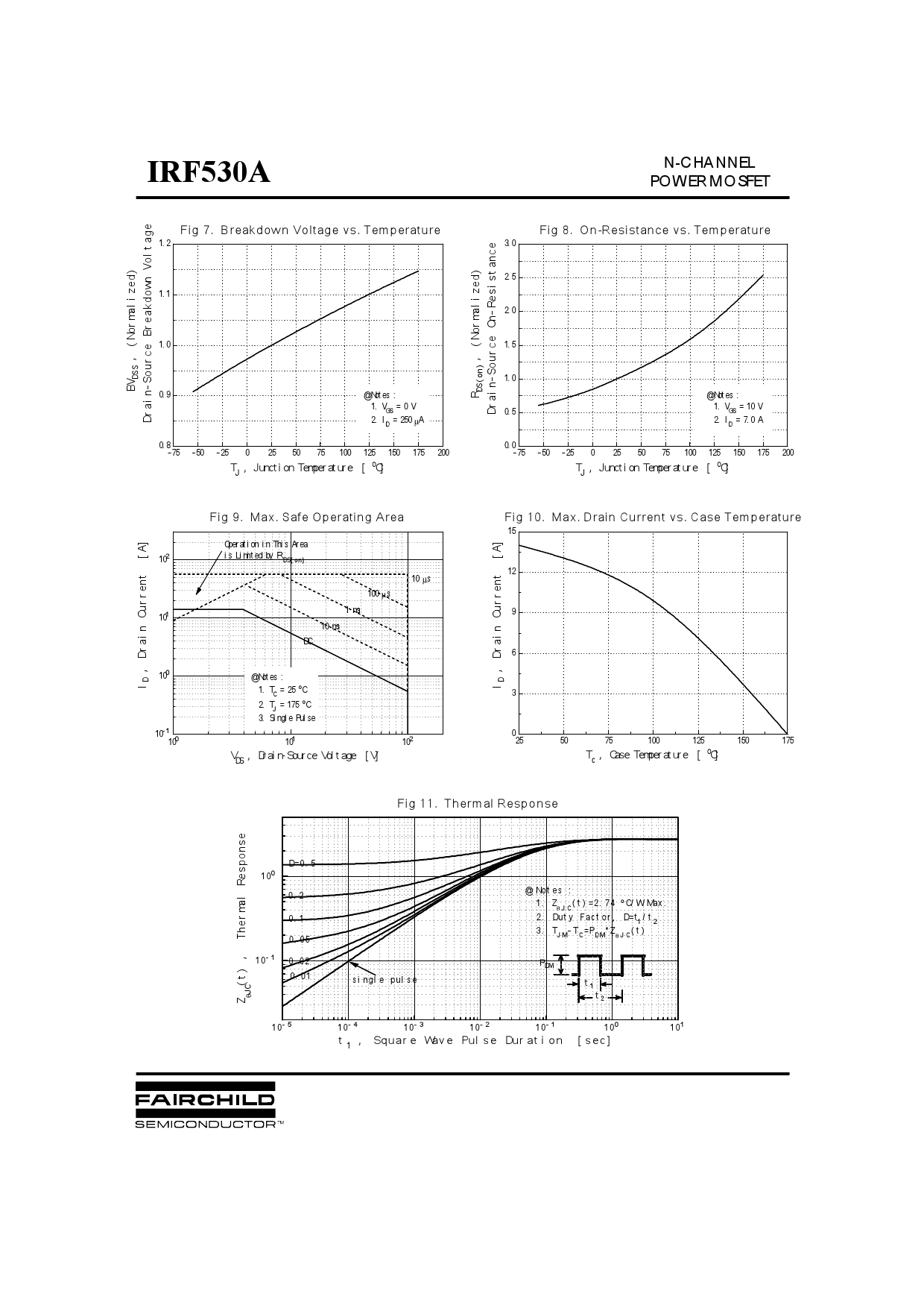IRF530A_（onsemi(安森美)）IRF530A中文资料_价格_PDF手册-立创电子商城