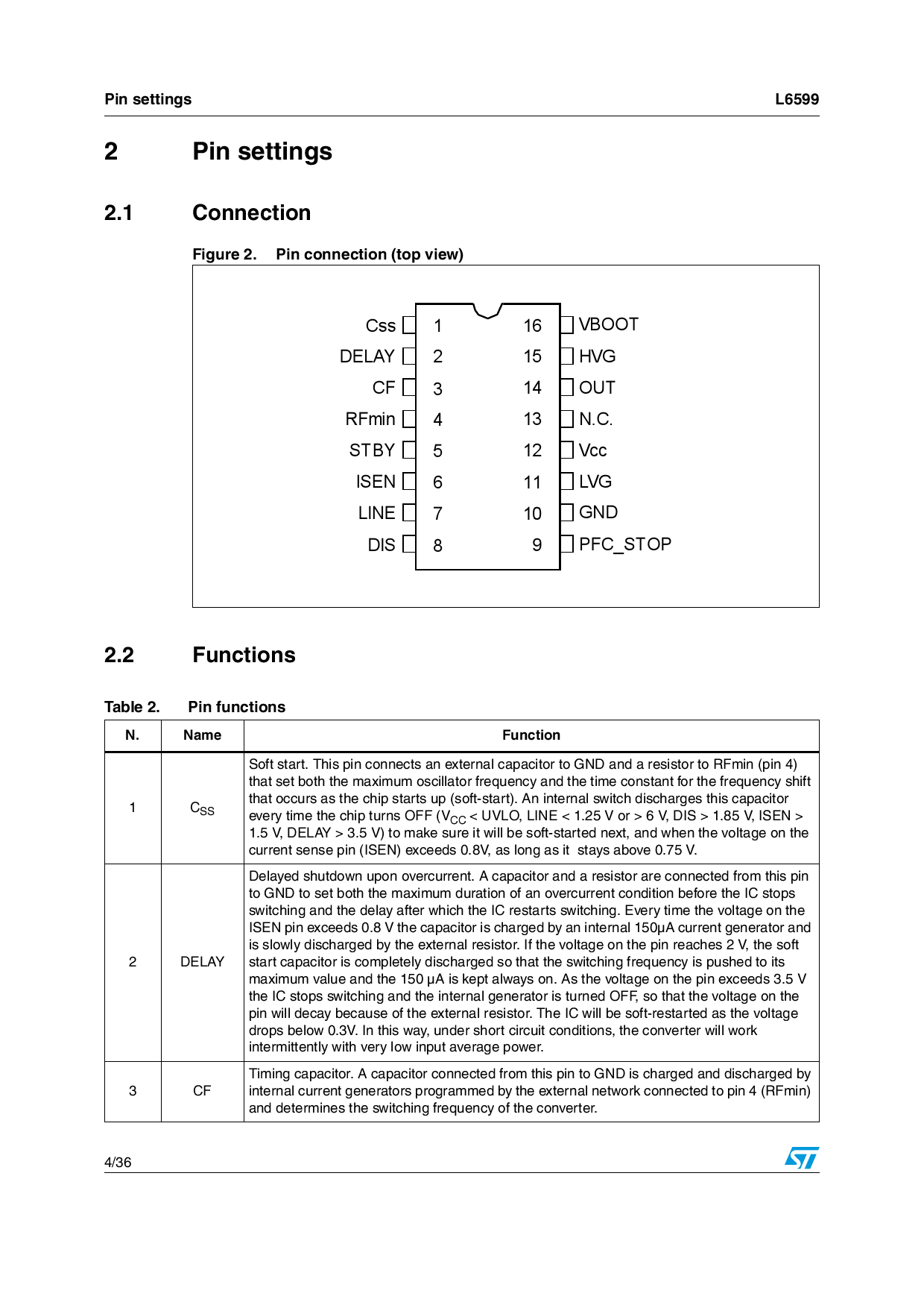 L6599D_（ST(意法半导体)）L6599D中文资料_价格_PDF手册-立创电子商城