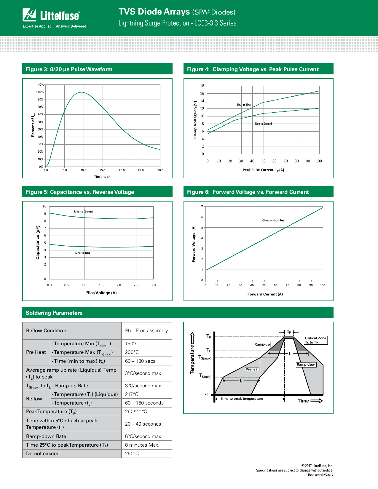 LC03-3.3BTG_（Littelfuse(美国力特)）LC03-3.3BTG中文资料_价格_PDF手册-立创电子商城