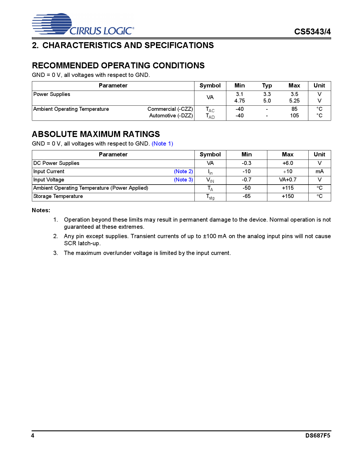 CS5343-CZZR_（Cirrus Logic(凌云)）CS5343-CZZR中文资料_价格_PDF手册-立创电子商城