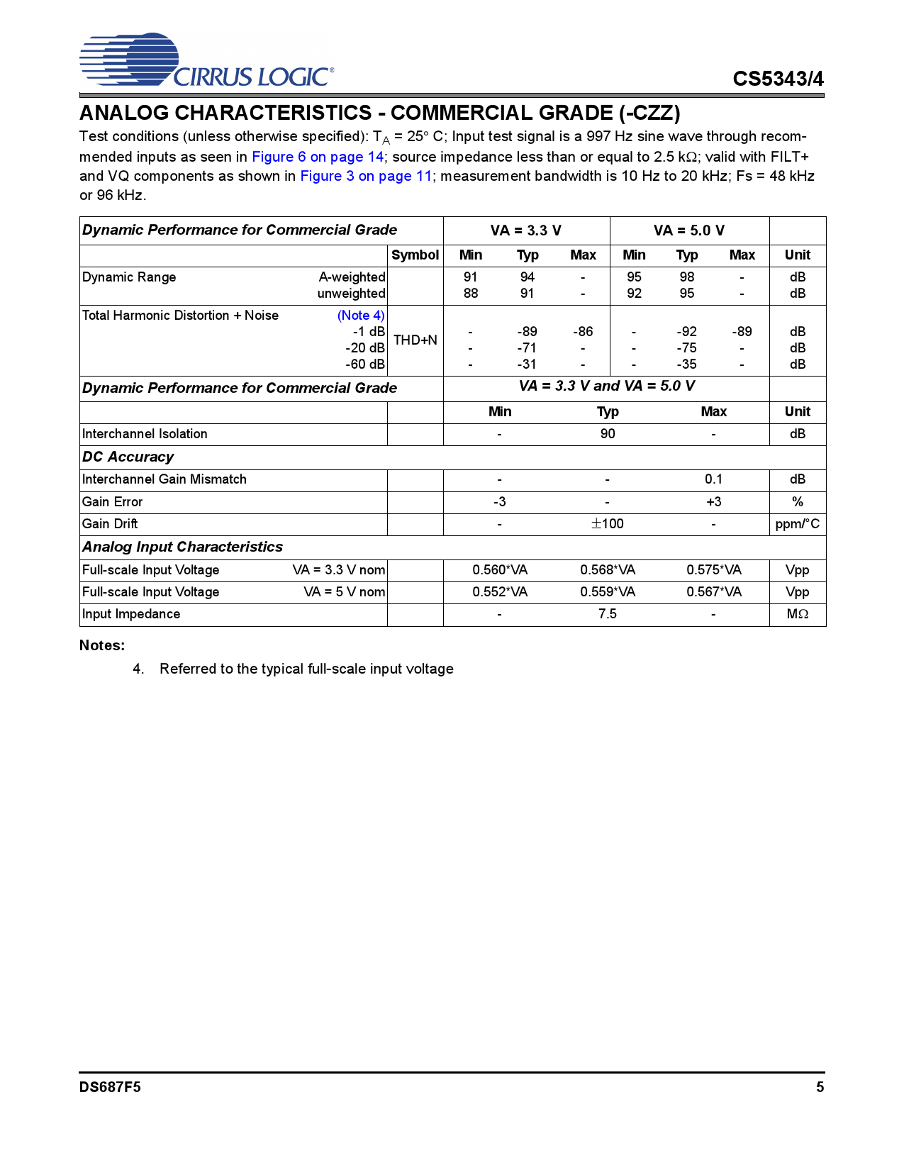 CS5343-CZZR_（Cirrus Logic(凌云)）CS5343-CZZR中文资料_价格_PDF手册-立创电子商城