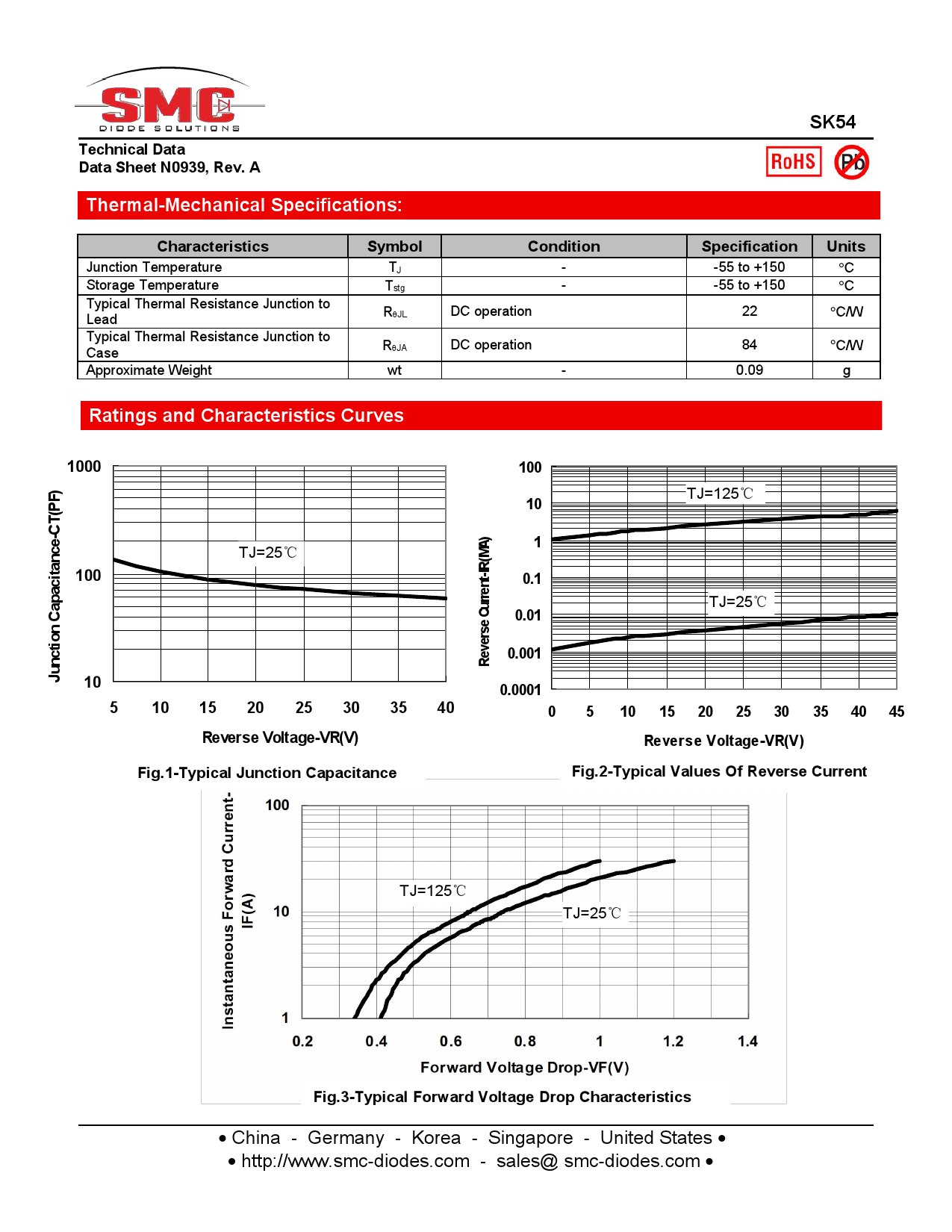 SK54_（SMC(桑德斯)）SK54中文资料_价格_PDF手册-立创电子商城