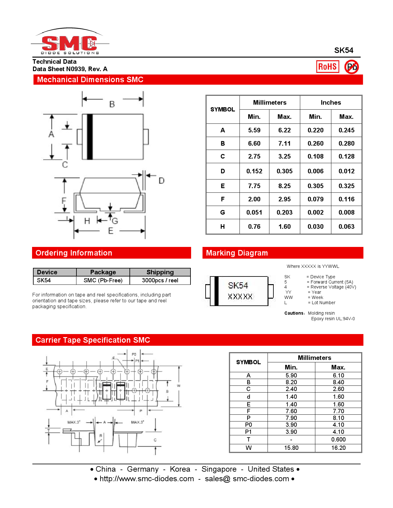 SK54_（SMC(桑德斯)）SK54中文资料_价格_PDF手册-立创电子商城