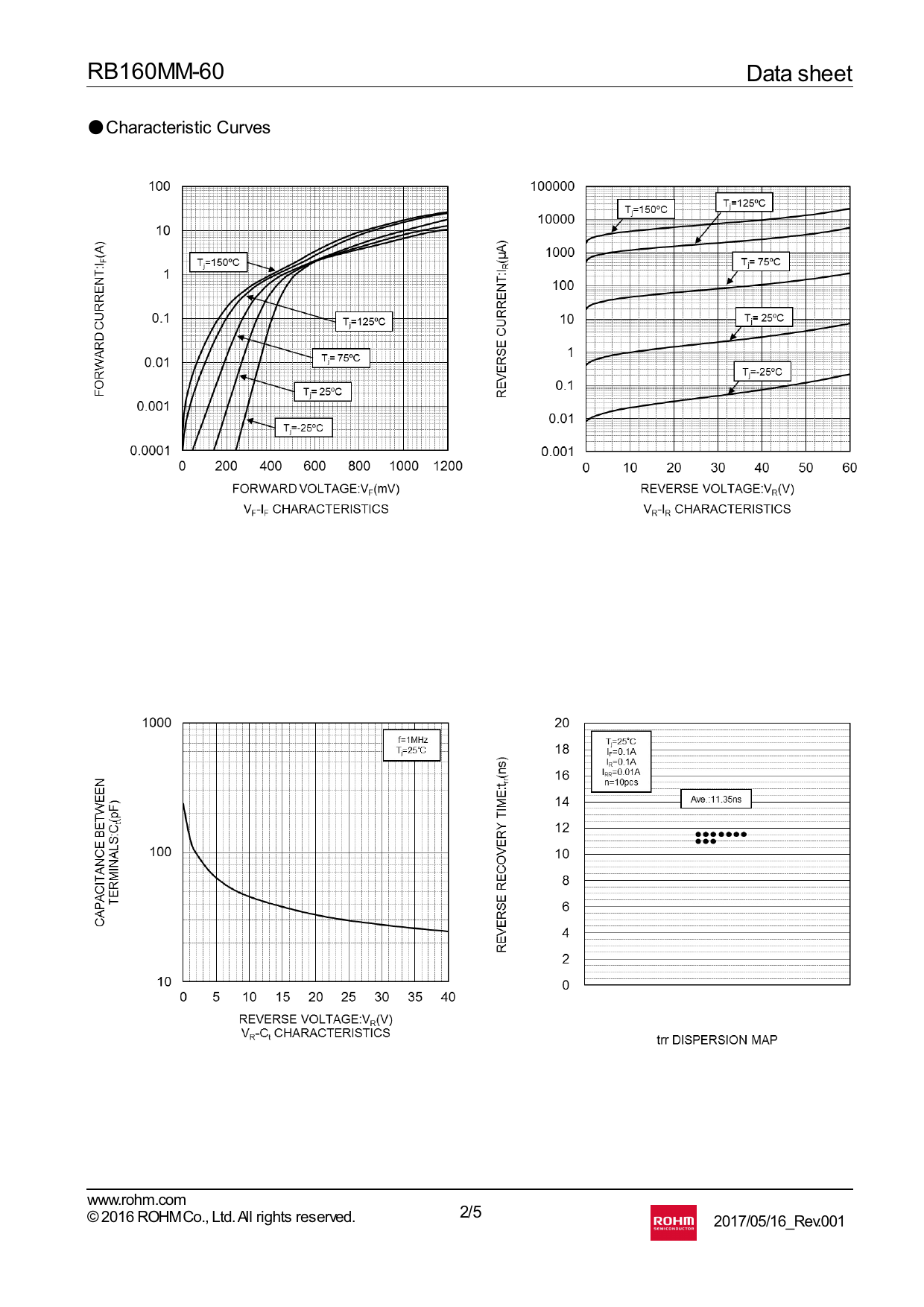 RB160MM-60TR_（ROHM(罗姆)）RB160MM-60TR中文资料_价格_PDF手册-立创电子商城