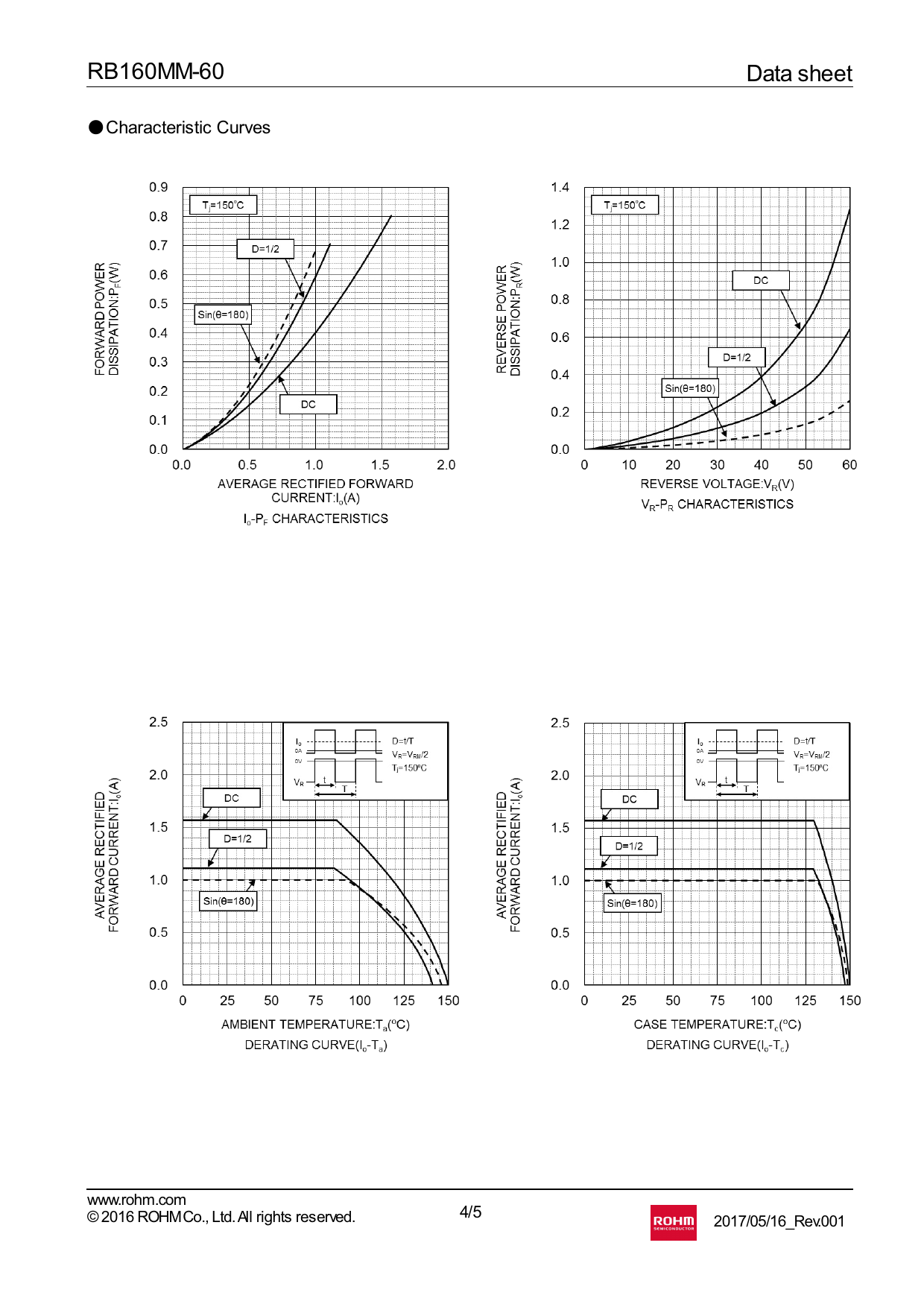 RB160MM-60TR_（ROHM(罗姆)）RB160MM-60TR中文资料_价格_PDF手册-立创电子商城