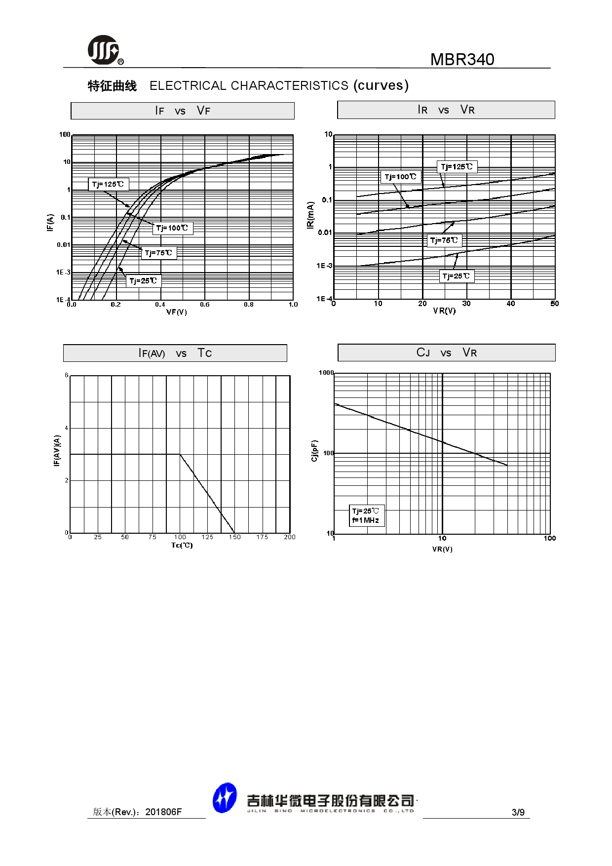 MBR340-DO-201AD_（吉林华微）MBR340-DO-201AD中文资料_价格_PDF手册-立创电子商城