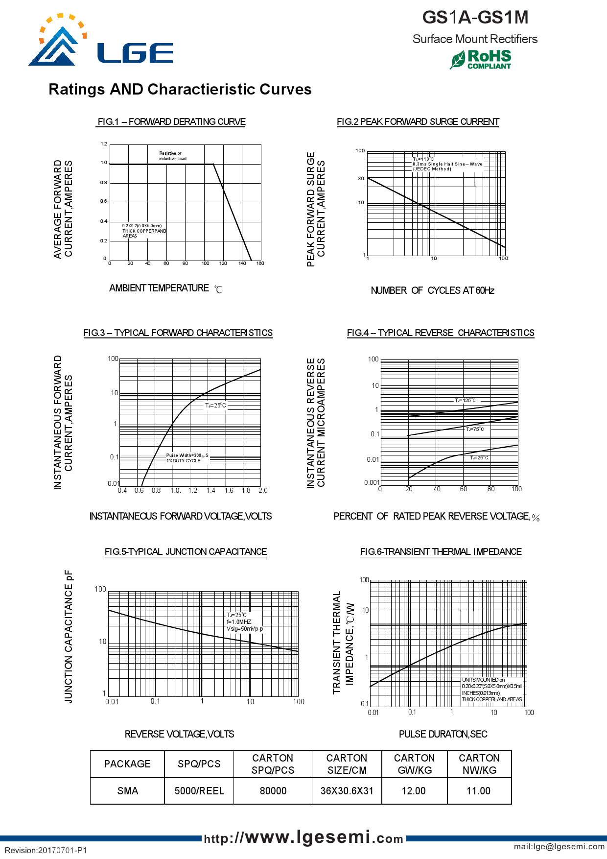 GS1M_（LGE(鲁光)）GS1M中文资料_价格_PDF手册-立创电子商城