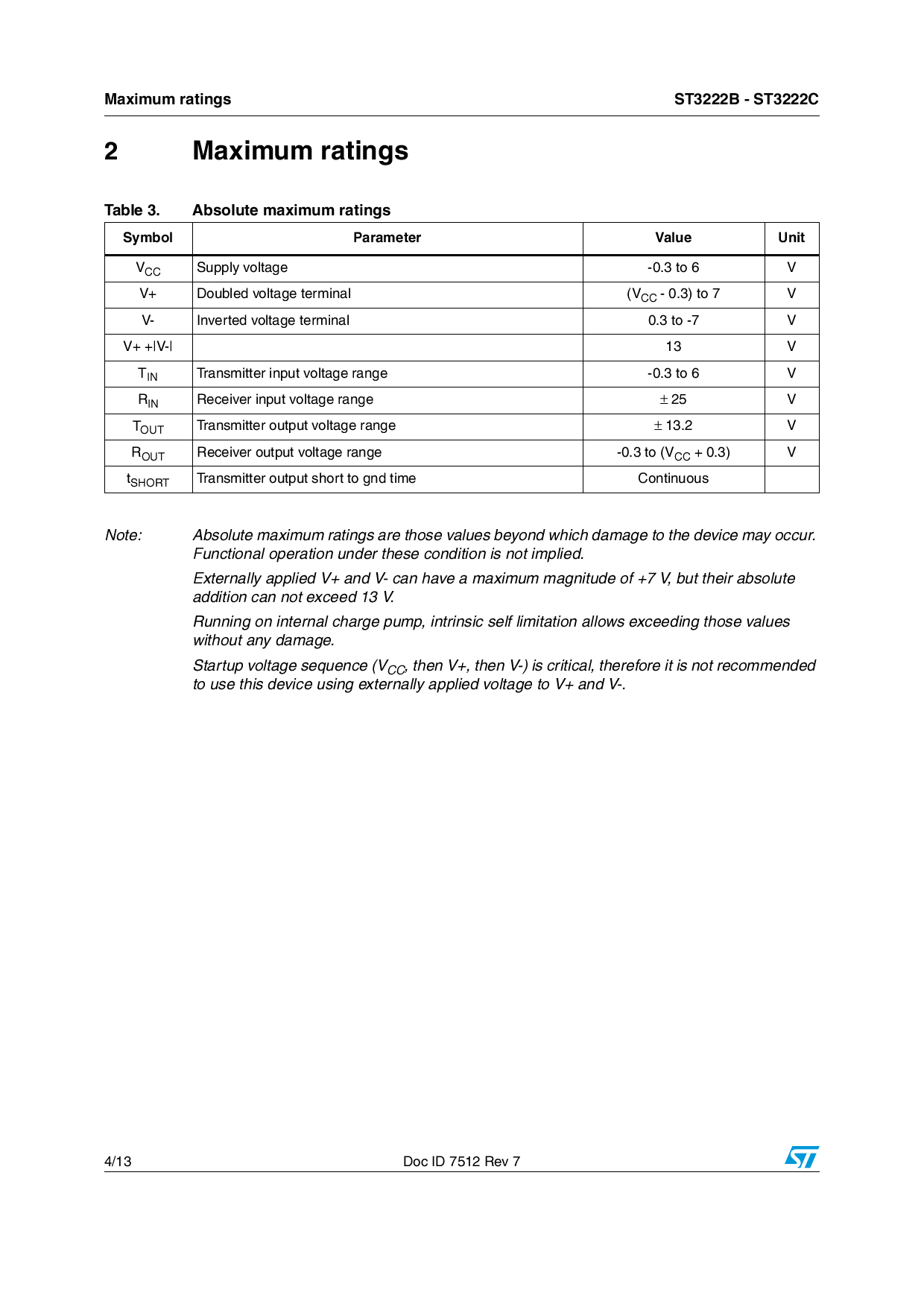 ST3222BTR_（ST(意法半导体)）ST3222BTR中文资料_价格_PDF手册-立创电子商城
